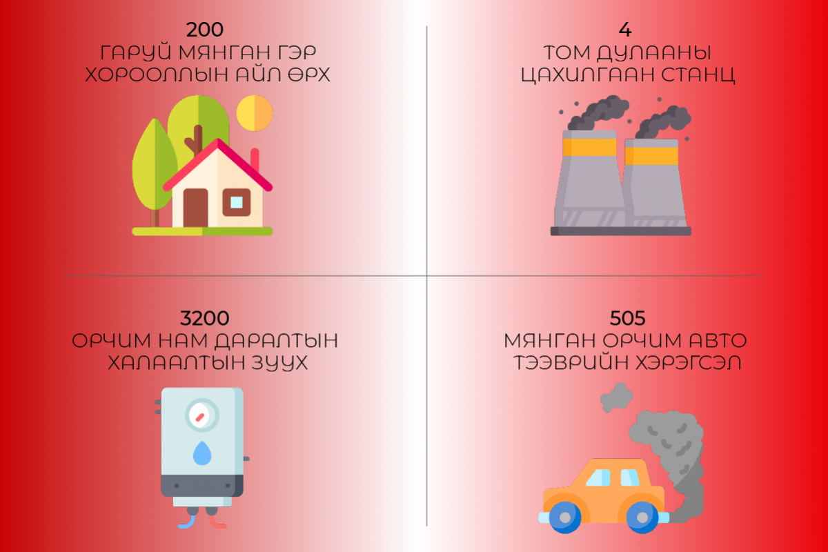 Үйлдвэрлэгч утаагүй уурын зуух хэрэглэхийн ач холбогдол | Unread Today